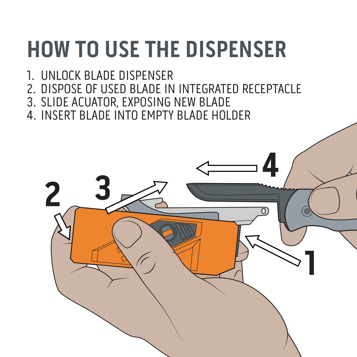 301 (3.0") Utility Blade Dispenser | 12 RazorSafe Utility Blades | Com