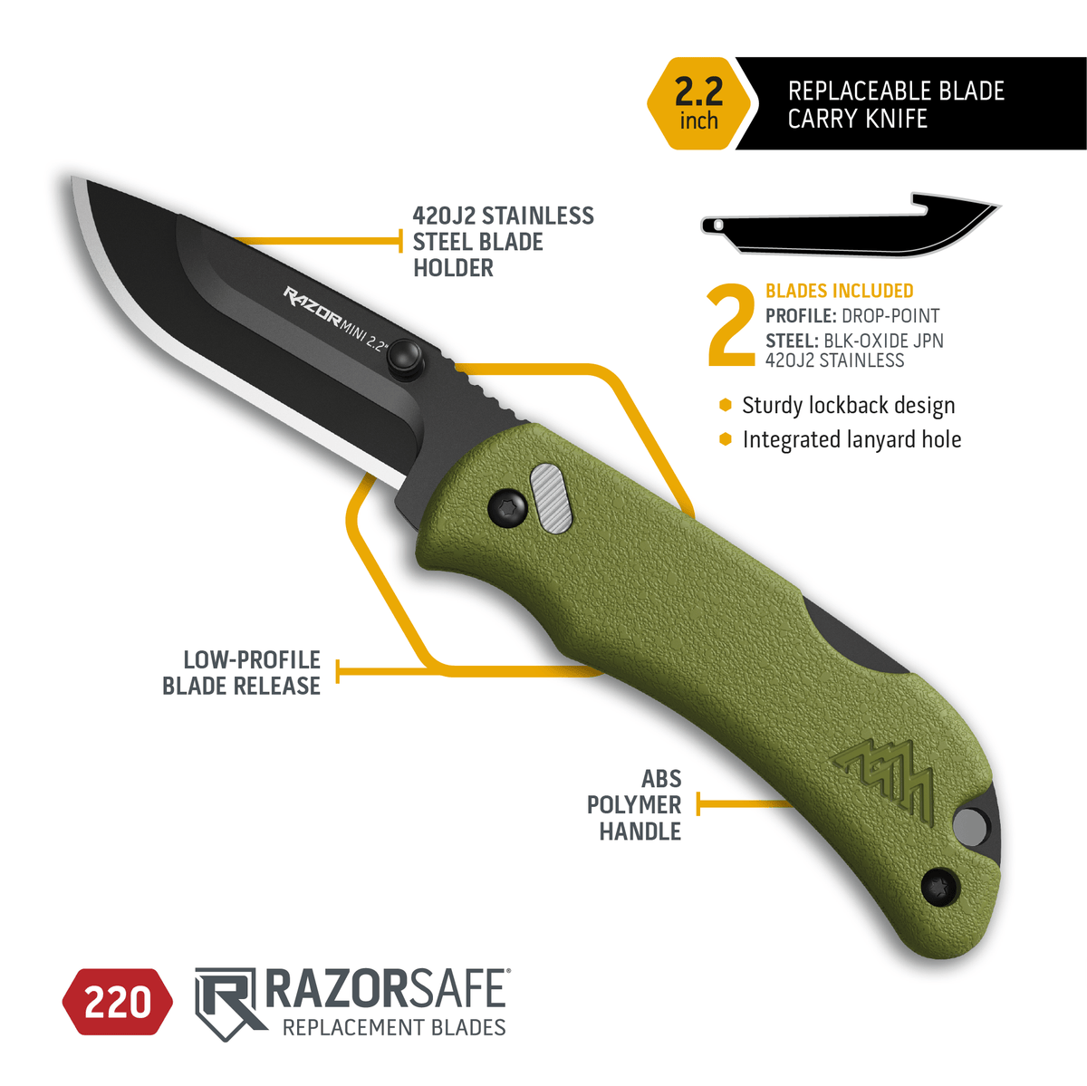 RazorMini 2.2″ RazorSafe® EDC Knife – 420J2 Stainless, Button Blade Change